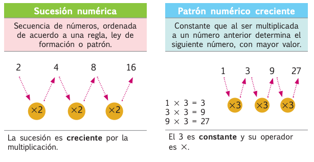 PATRONES NUMÉRICOS | Genially