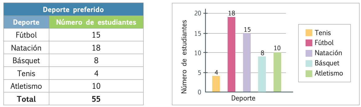 TABLAS DE FRECUENCIA, PICTOGRAMAS Y DIAGRAMAS DE BARRAS | Genially