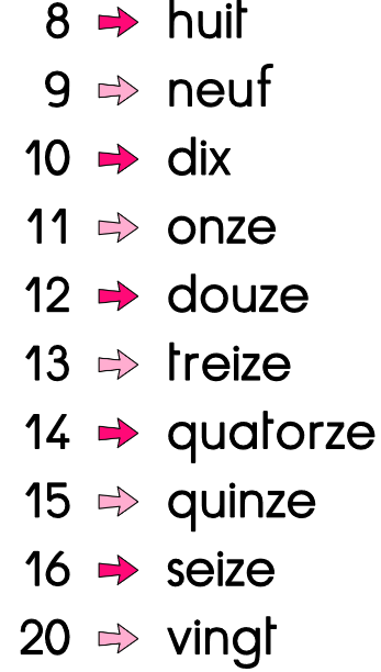 Num2 CM1 2024 : Ecrire les nombres en lettres | Genially