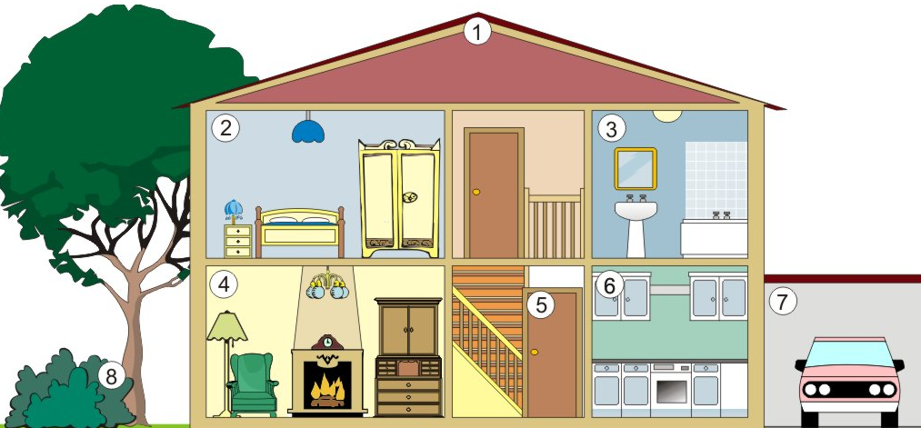 Part of the house | Genially