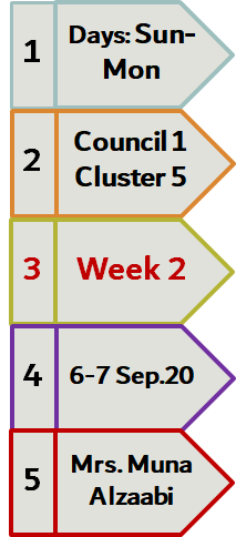 In the Kitchen | Genially