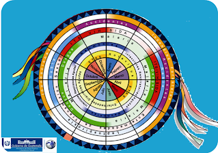 CALENDARIO EPIDEMIOLOGICO | Genially