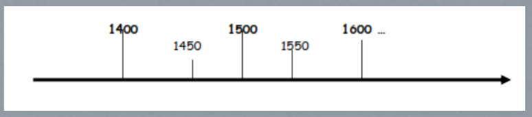 Comment construire une ligne du temps ? | Genially
