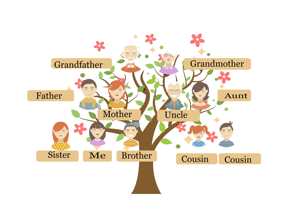 Family Tree | Genially