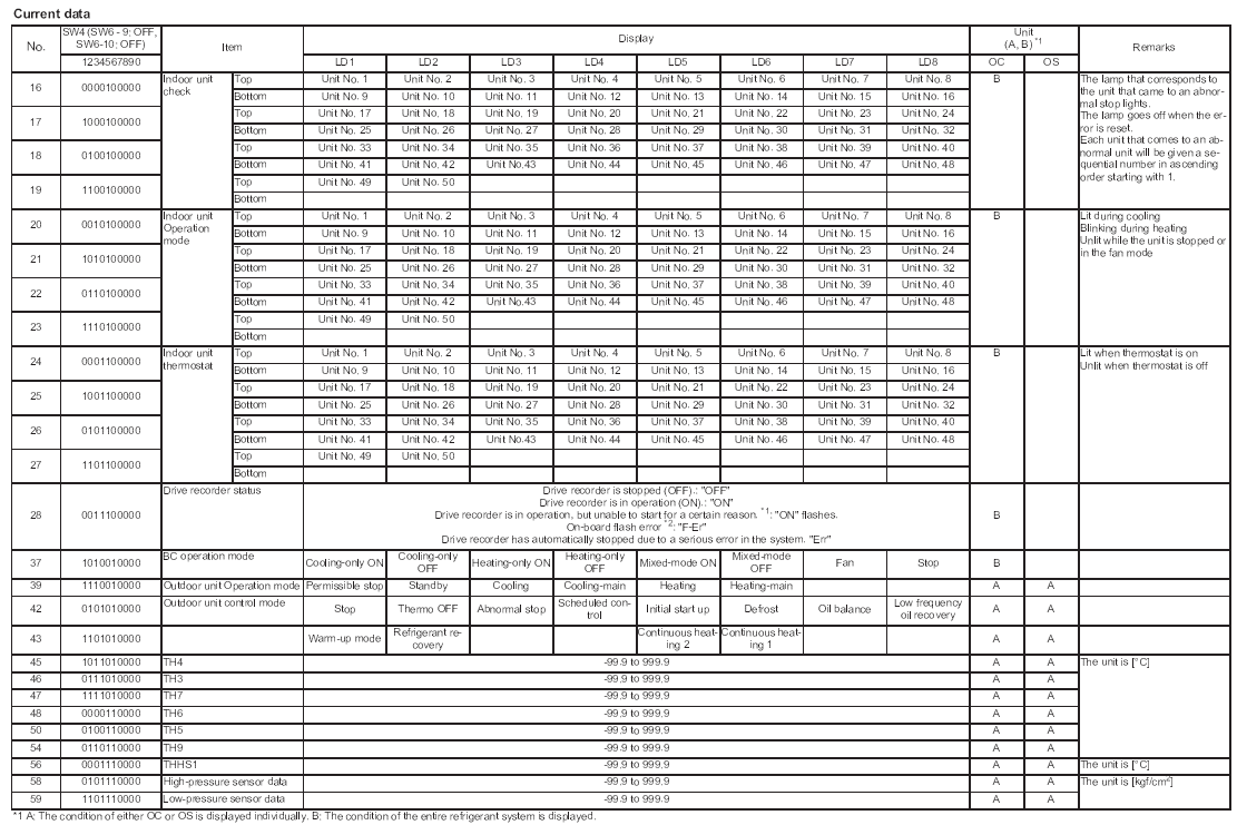 Finding SW4 dip switch information