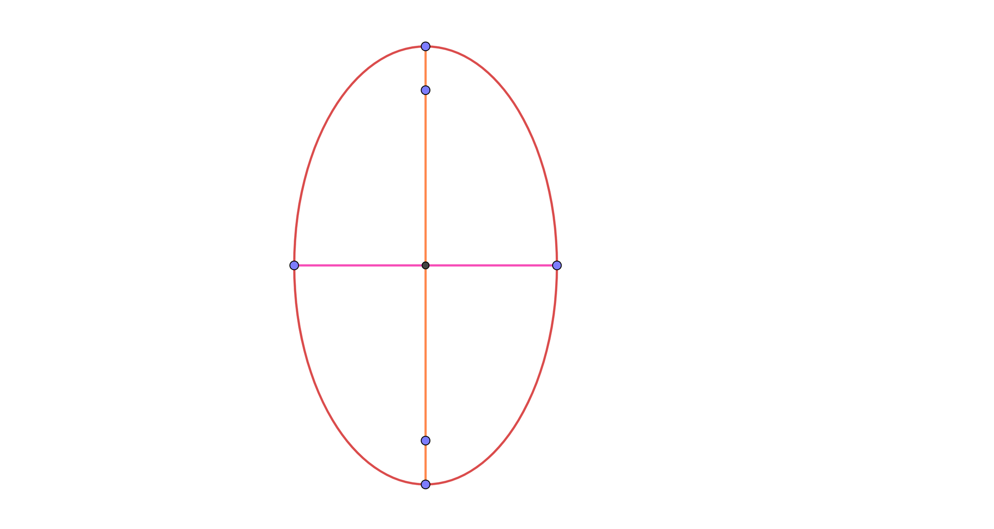 Juego de la Elipse | Genially