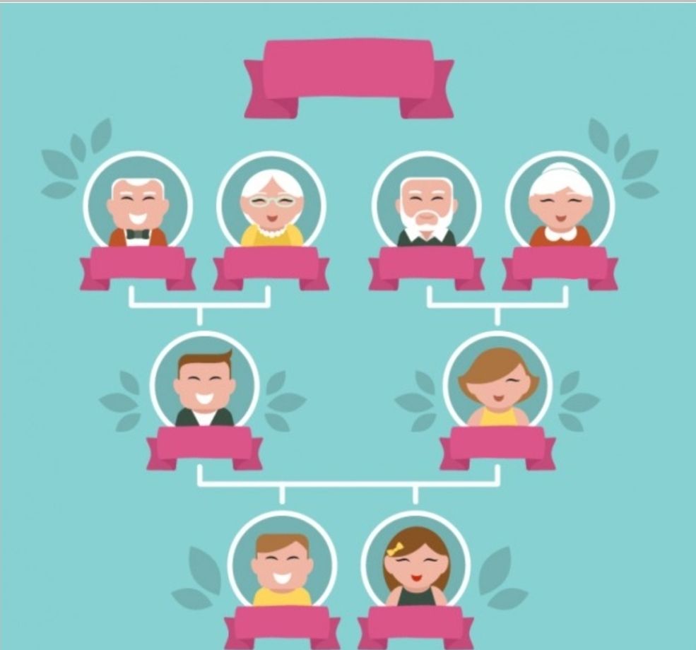 Árbol Genealógico | Genially