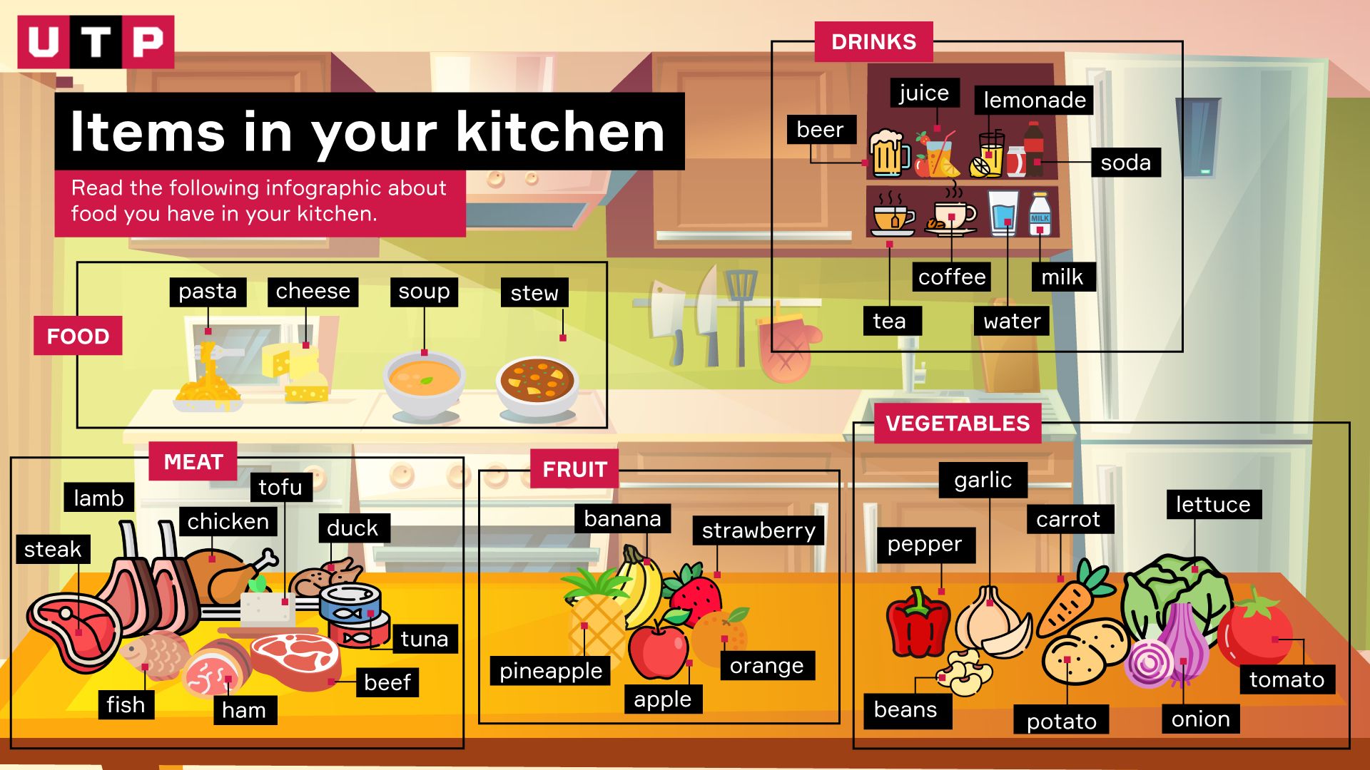 Items in your kitchen | Genially