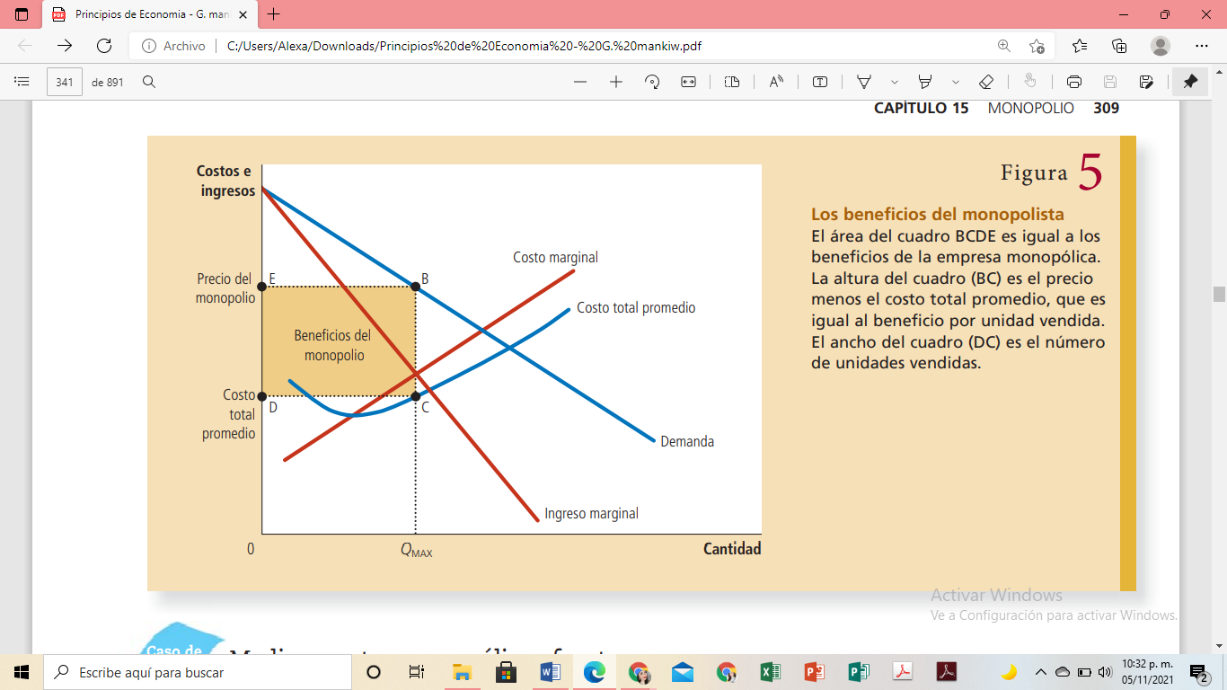 infografia monopolio | Genially
