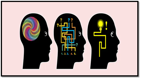 Learning styles and Intelligences | Genially