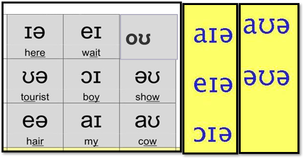 Diphthongs and Triphthongs | Genially