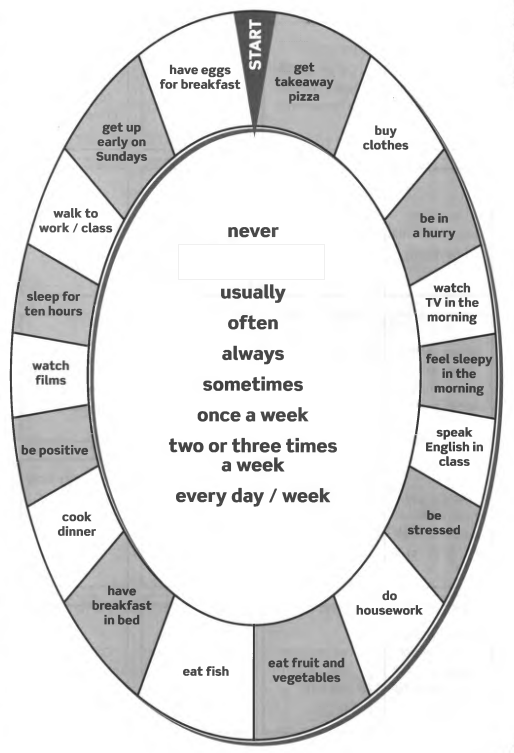 How often | Genially