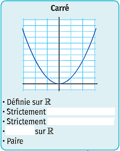 Carte d'idenité fonctions usuelles_interactif | Genially