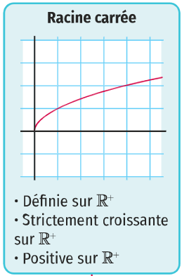 Carte d'idenité fonctions usuelles_interactif | Genially