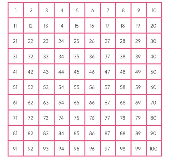 Tablero de 100 | Genially