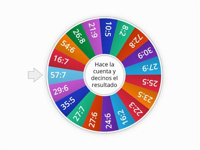 INTRODUCCIÓN A LA DIVISIÓN