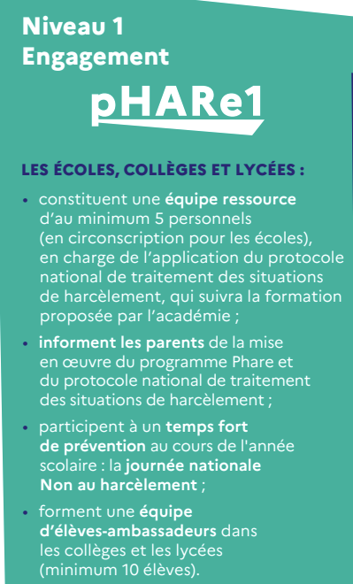 Présentation programme pHare