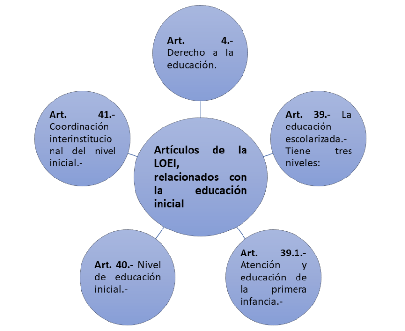 Imagen interactiva | Genially