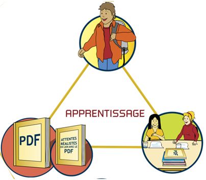 sharepoint_2 | Genially