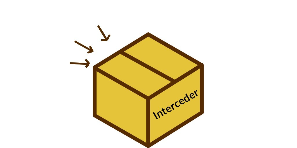 Qué se necesita para interceder | Genially