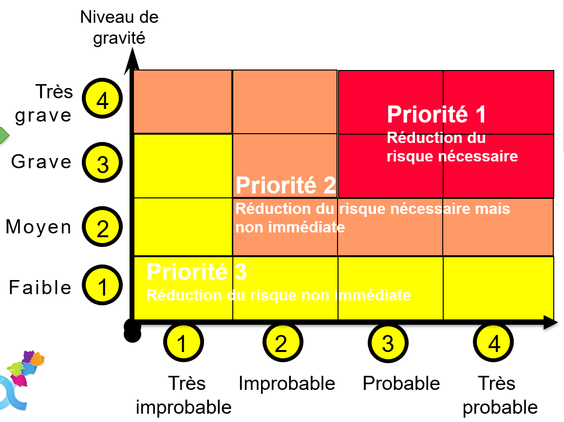 Démarche par le risque