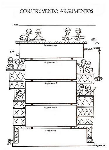 Redacción y estructura argumentativa. | Genially