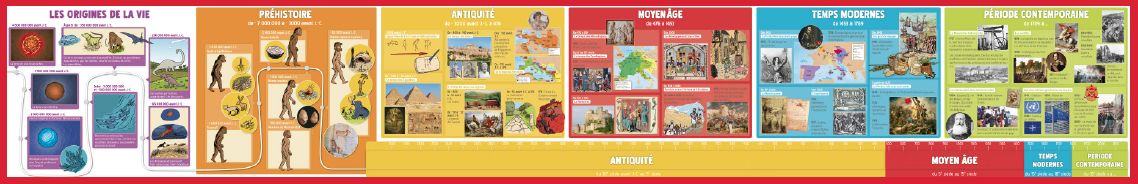 Classe de madame Julie et madame Laurence