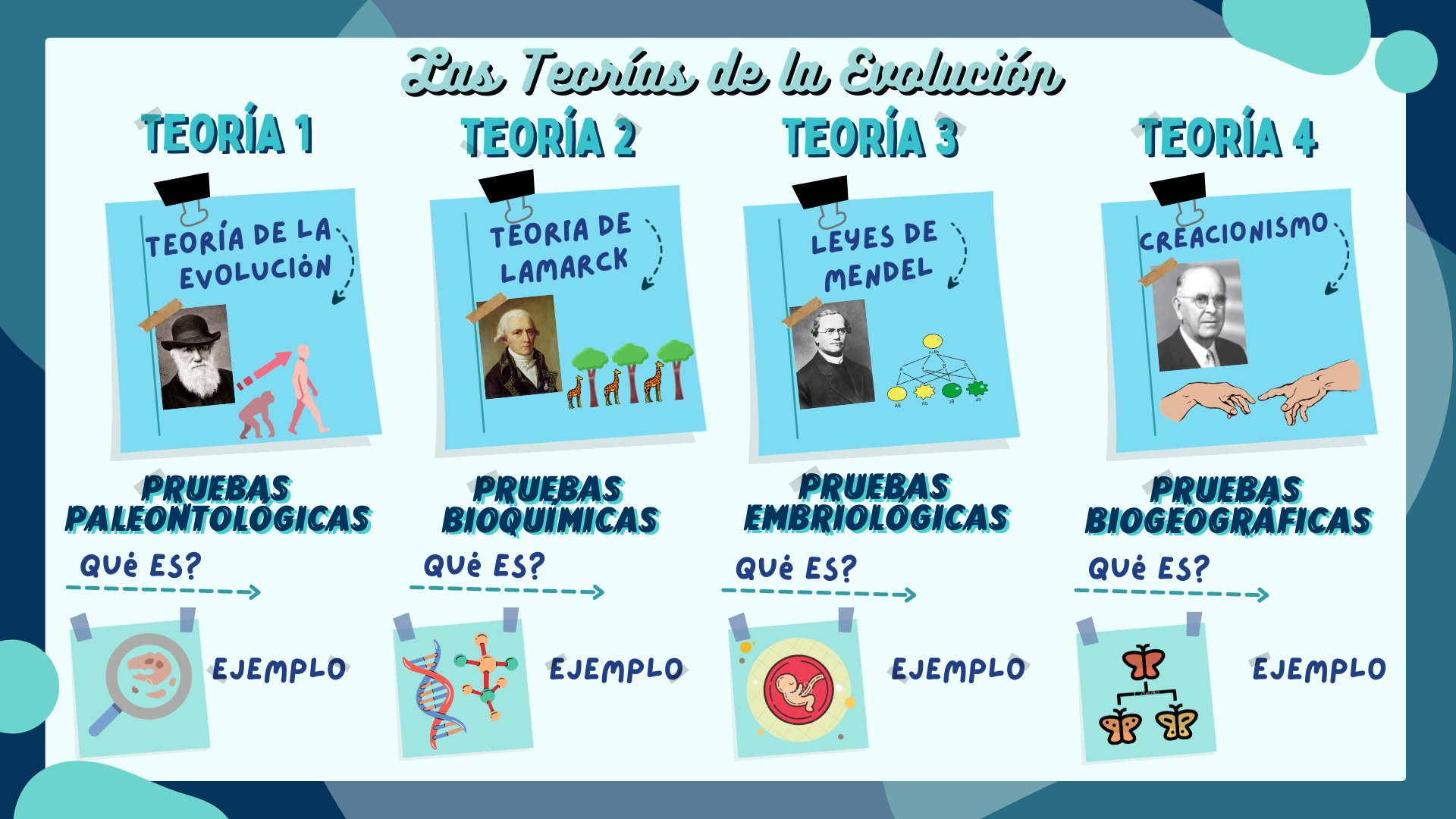 Cartelera interactiva sobre "Las Teorías de Evolución" | Genially