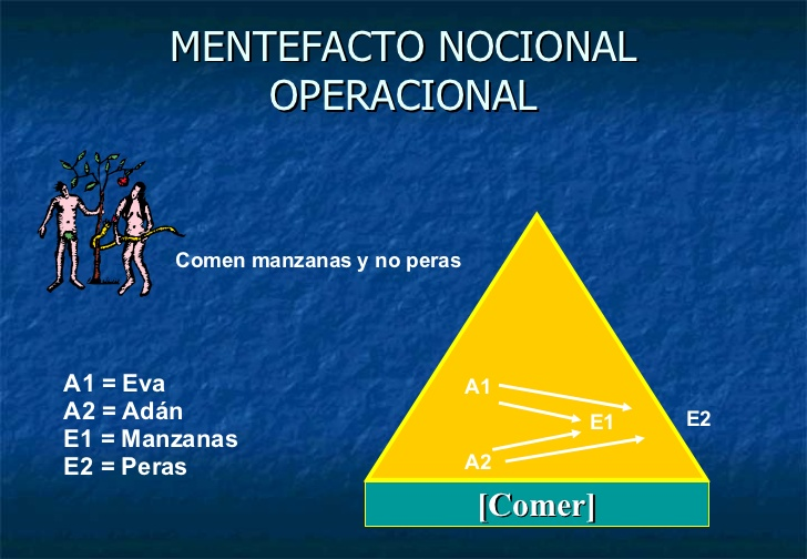 Mentefacto | Genially