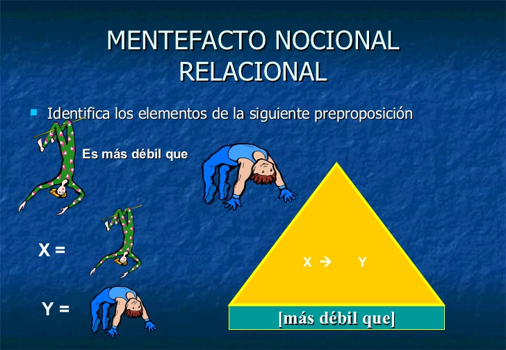 Mentefacto | Genially