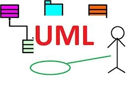 Uso de UML
