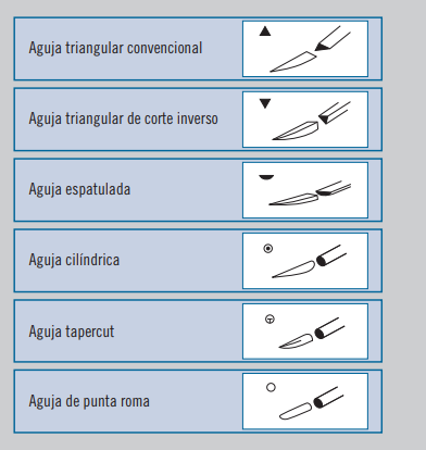 "SUTURAS" | Genially