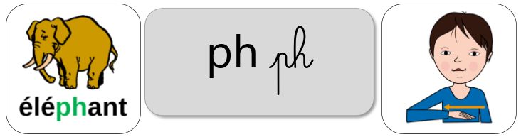 le son [f]= ph
