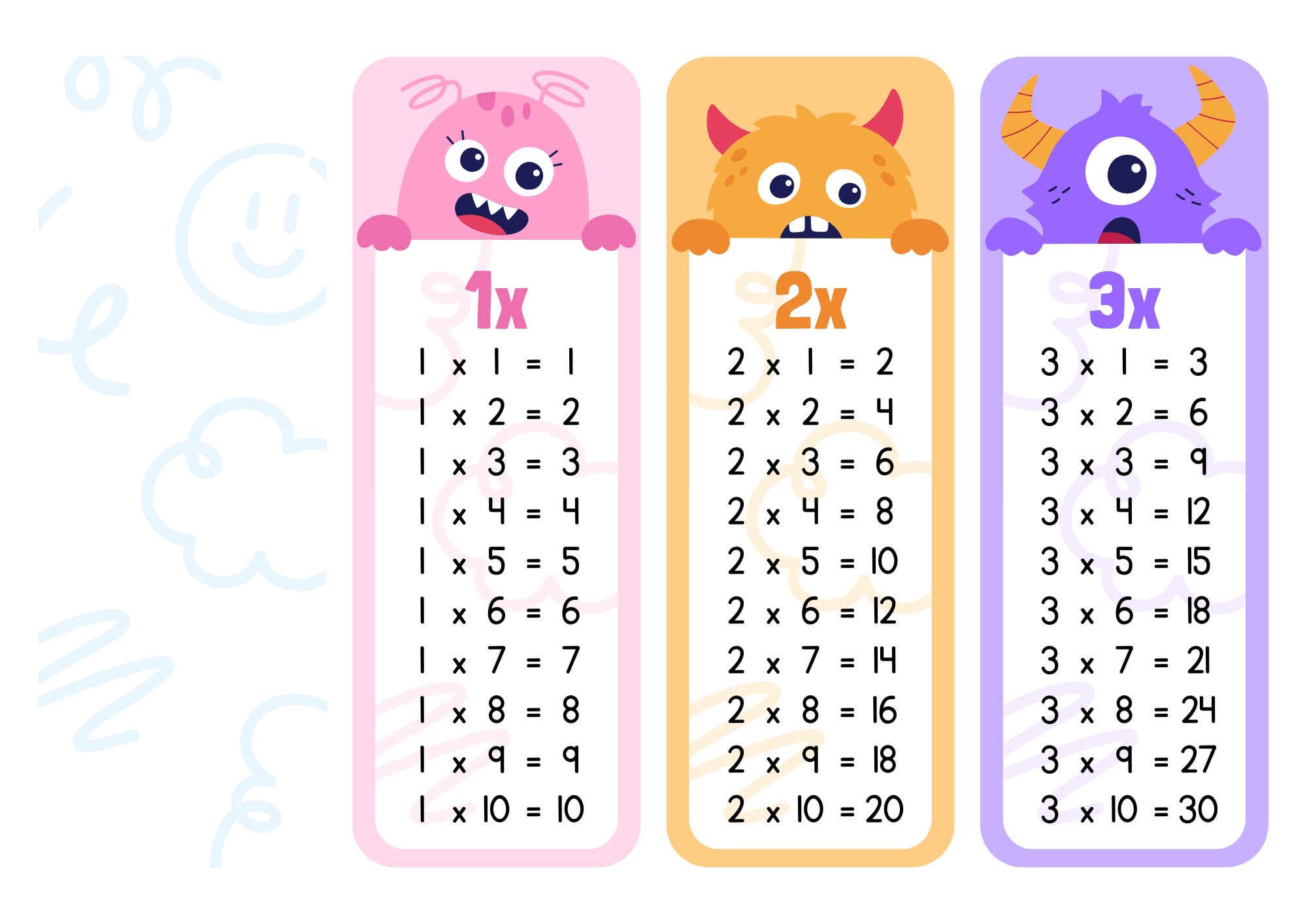 TABLAS DE MULTIPLICAR | Genially