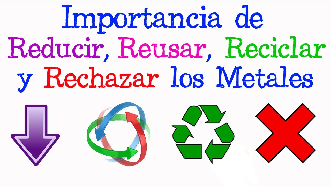Las R del reciclaje: rechaza, reduce, reúsa y recicla. | Genially