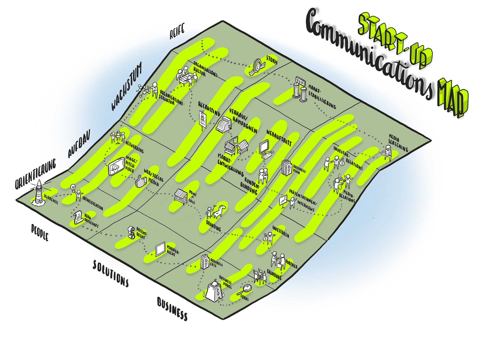START-UP Communications Map | Genially