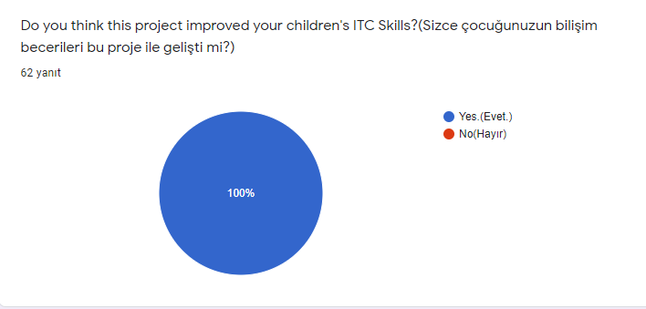 EVALUATION PARENT | Genially