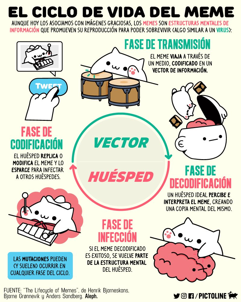 Core Activity Final delivery | Genially