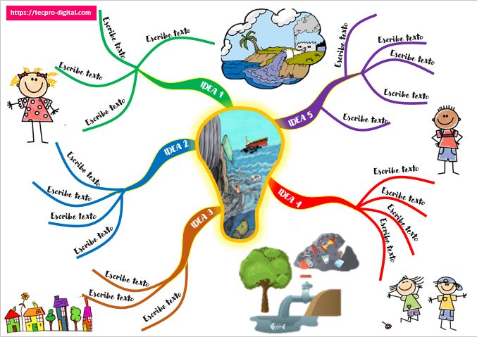 Mapas mentales | Genially