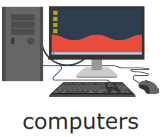 How much and how many | Genially