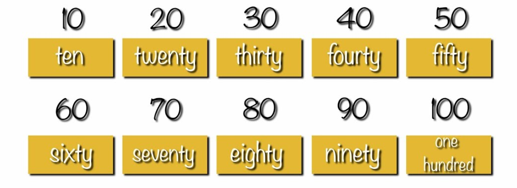 the numbers | Genially