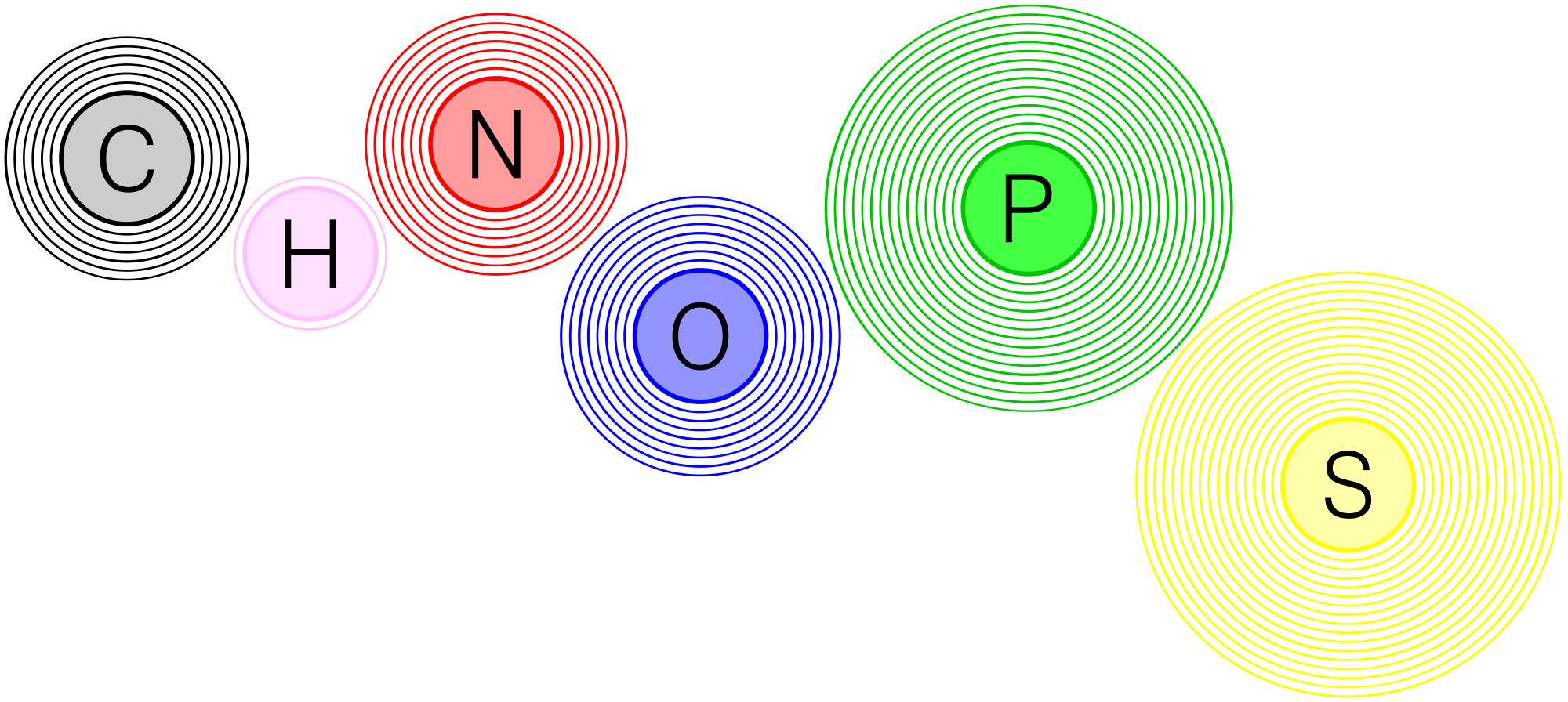 Línea de Tiempo - Chonps | Genially