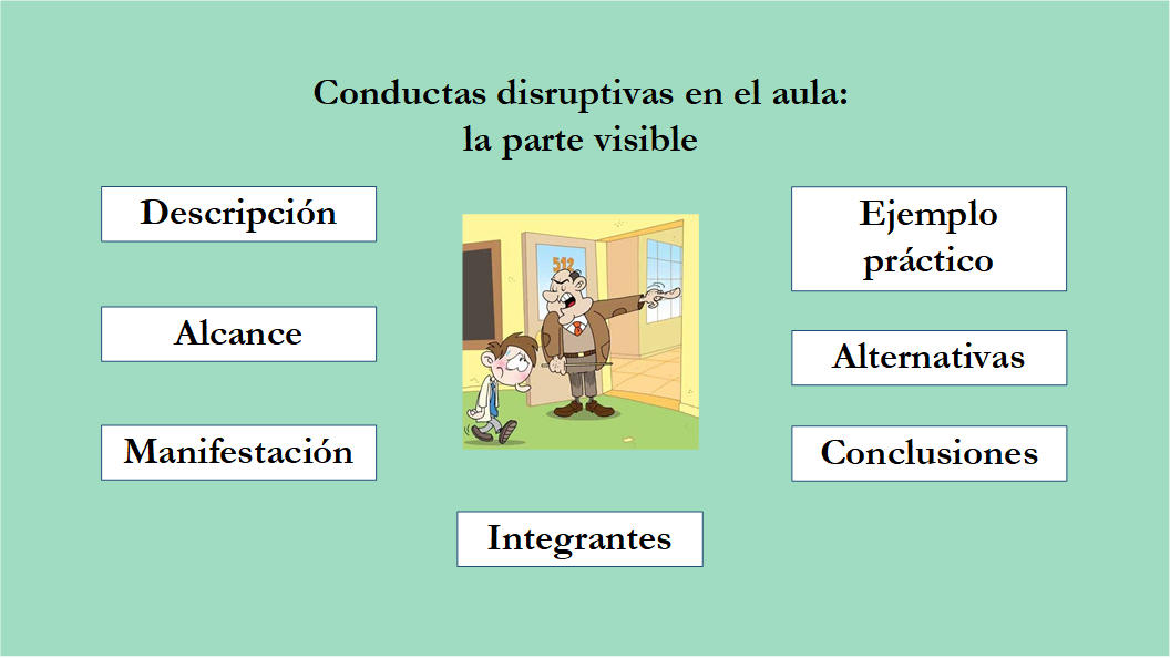 CONDUCTAS DISRUPTIVAS | Genially