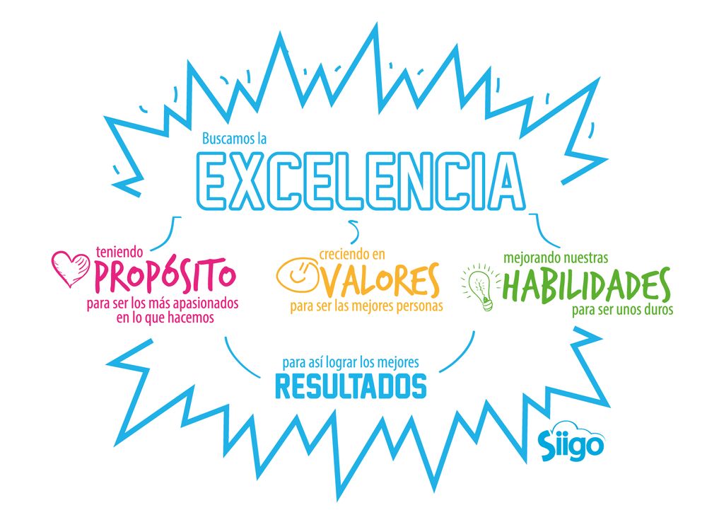 INFOGRAFIA SIIGO | Genially