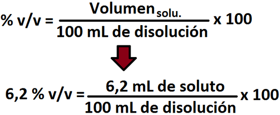 porcentaje v/v | Genially