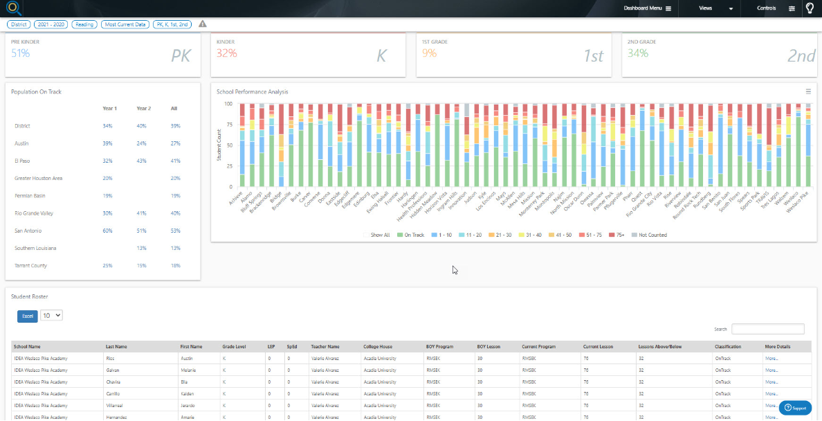 Locus DI Online Dashboard