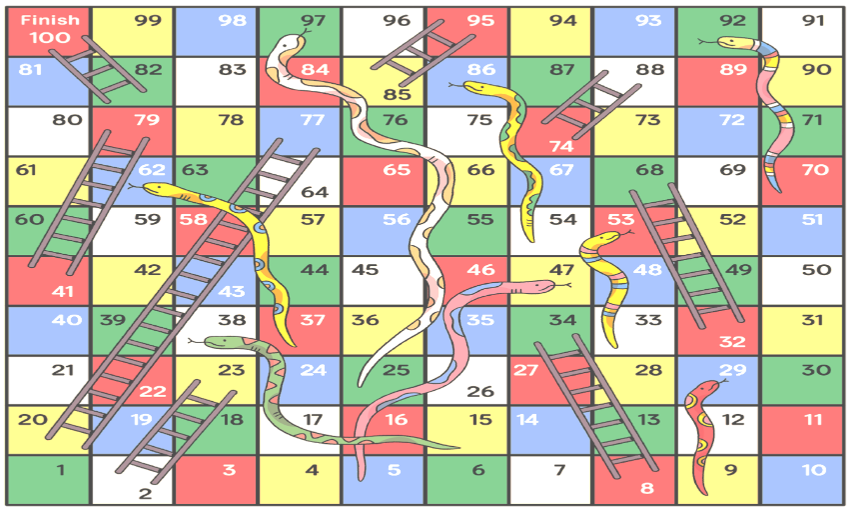 B2+- SNAKES AND LADDERS - PAST SIMPLE | Genially