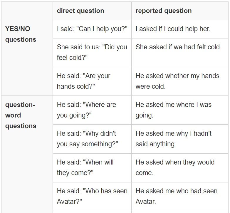 Reported questions | Genially