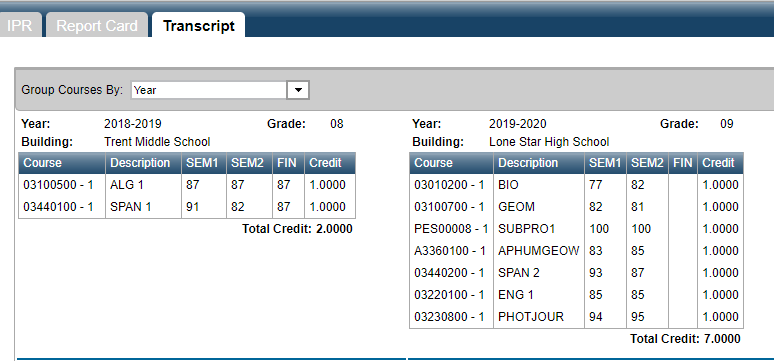 CreditCheck | Genially