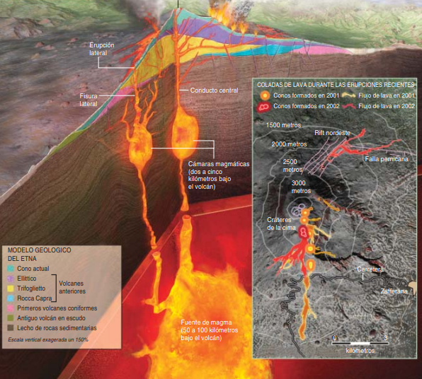 ETNA EL VOLCÁN POR EXCELENCIA | Genially